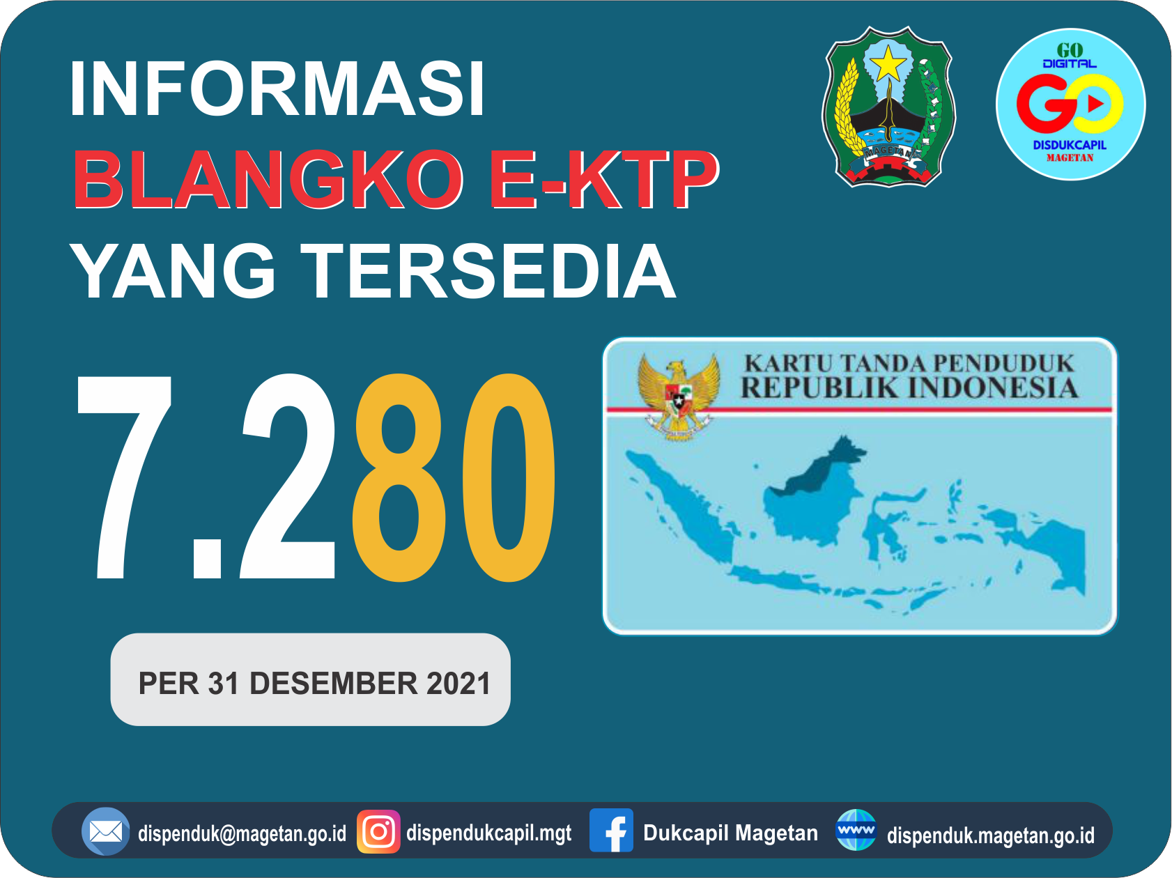 Informasi Blangko e-KTP Per 31 Desember 2021, 7.280 Keping ...